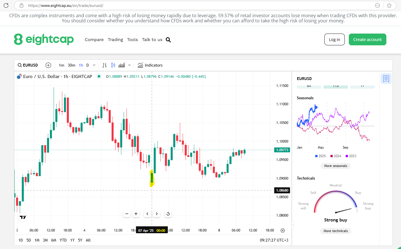 About the time zone of EightCap's data in EA studio (Page 1) — Expert Advisor Studio — Forex ...